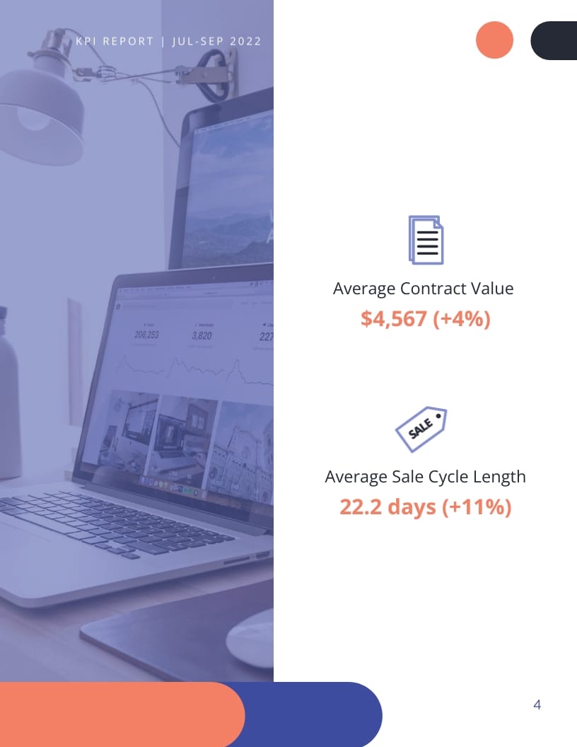 Marketing Agency KPI Report Template | Visme