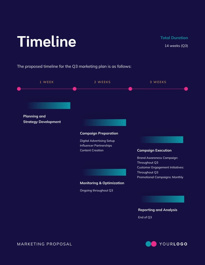 How to Write an Influencer Marketing Proposal (+ Templates)