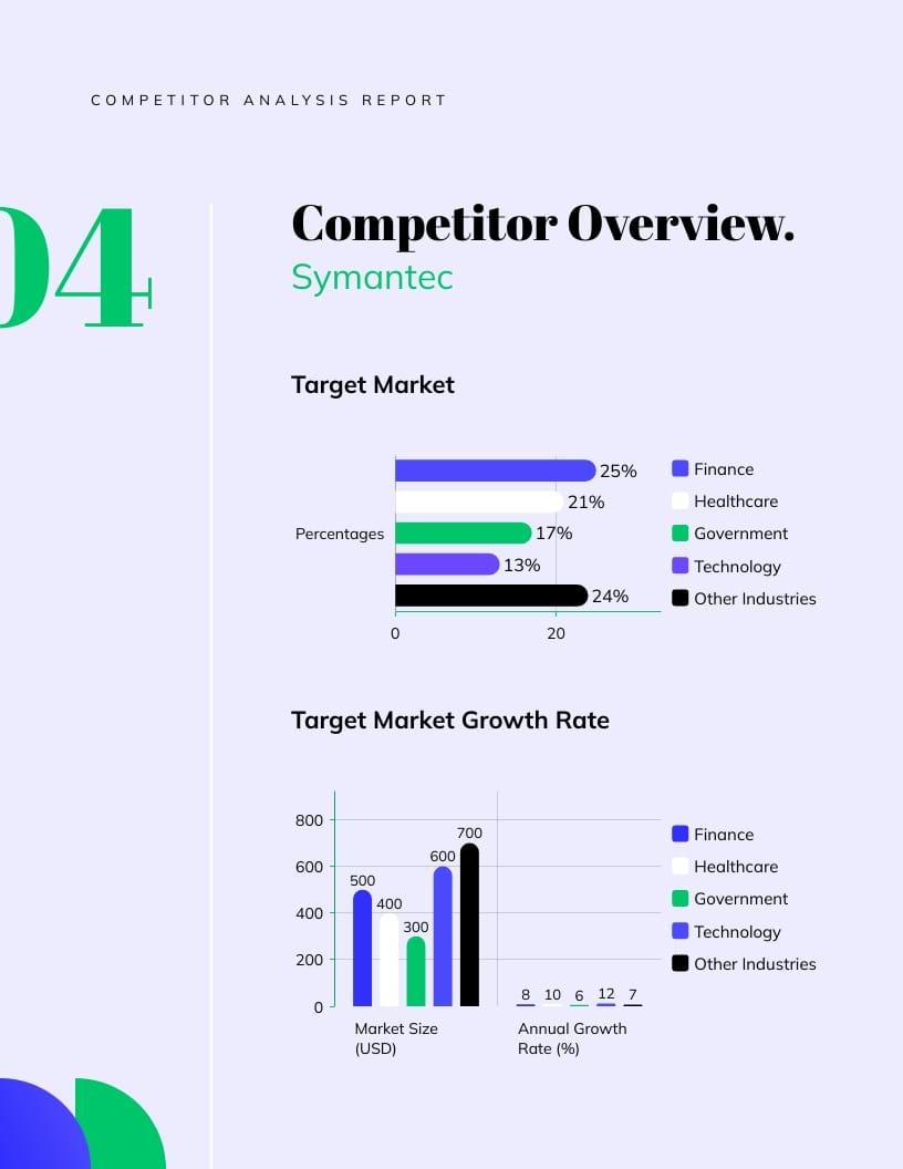 Marketing Competitor Analysis Report Template | Visme