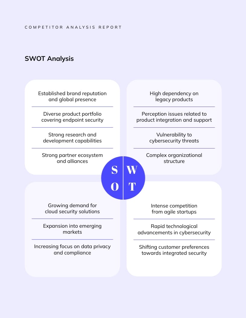 Marketing Competitor Analysis Report Template | Visme