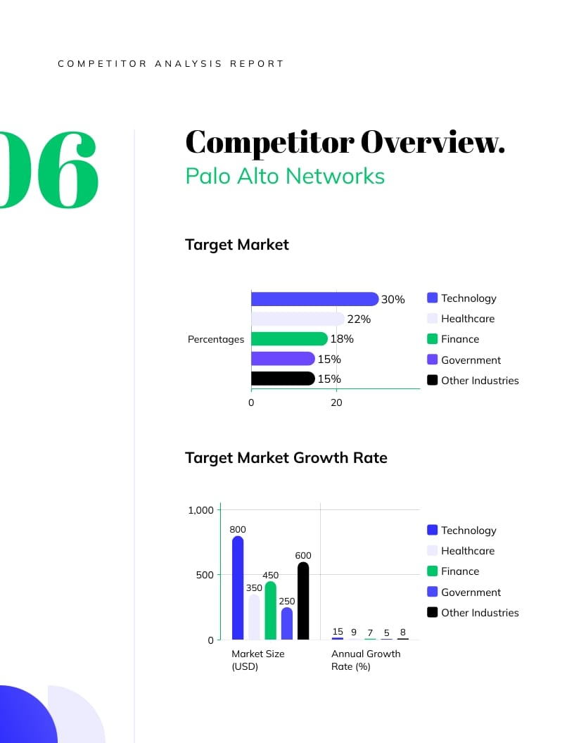 Marketing Competitor Analysis Report Template | Visme