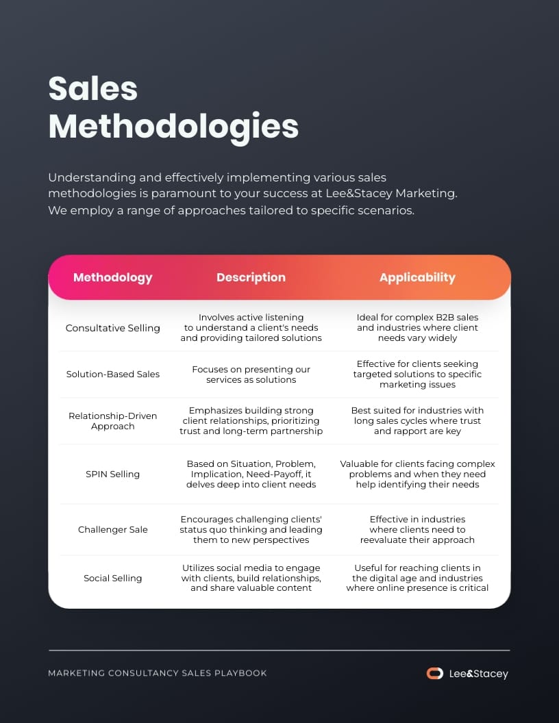 Marketing Consultancy Sales Playbook Template | Visme