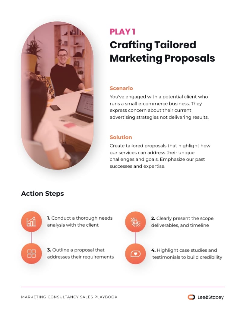 Marketing Consultancy Sales Playbook Template | Visme