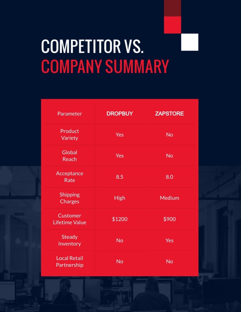 How to Write an Expert Business Consulting Report: Best Practices ...