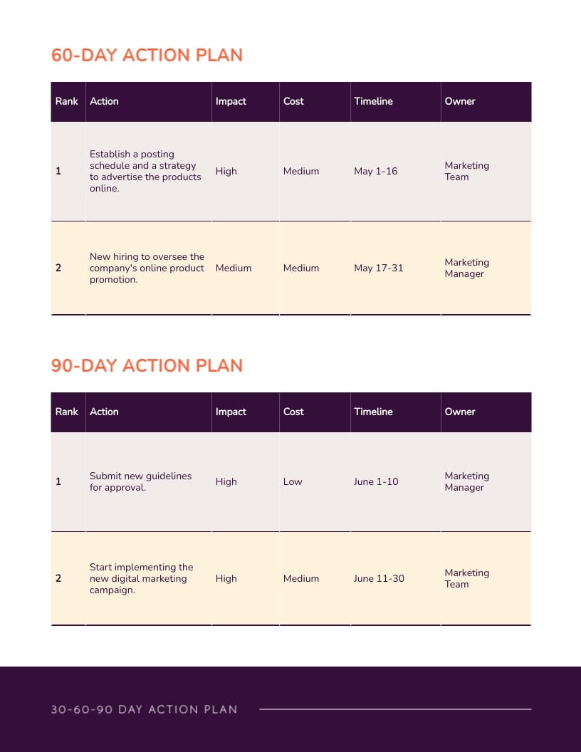 How to Create an Effective 30-60-90 Day Plan For Employees