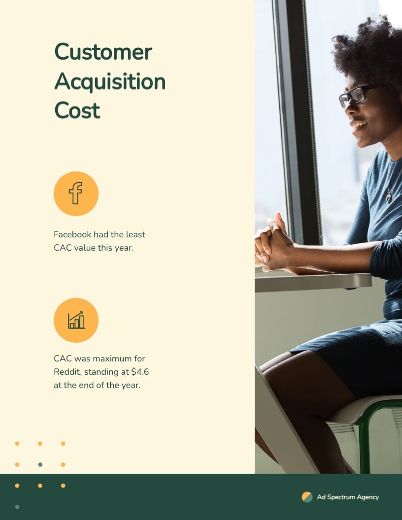 Marketing Performance Report Template | Visme