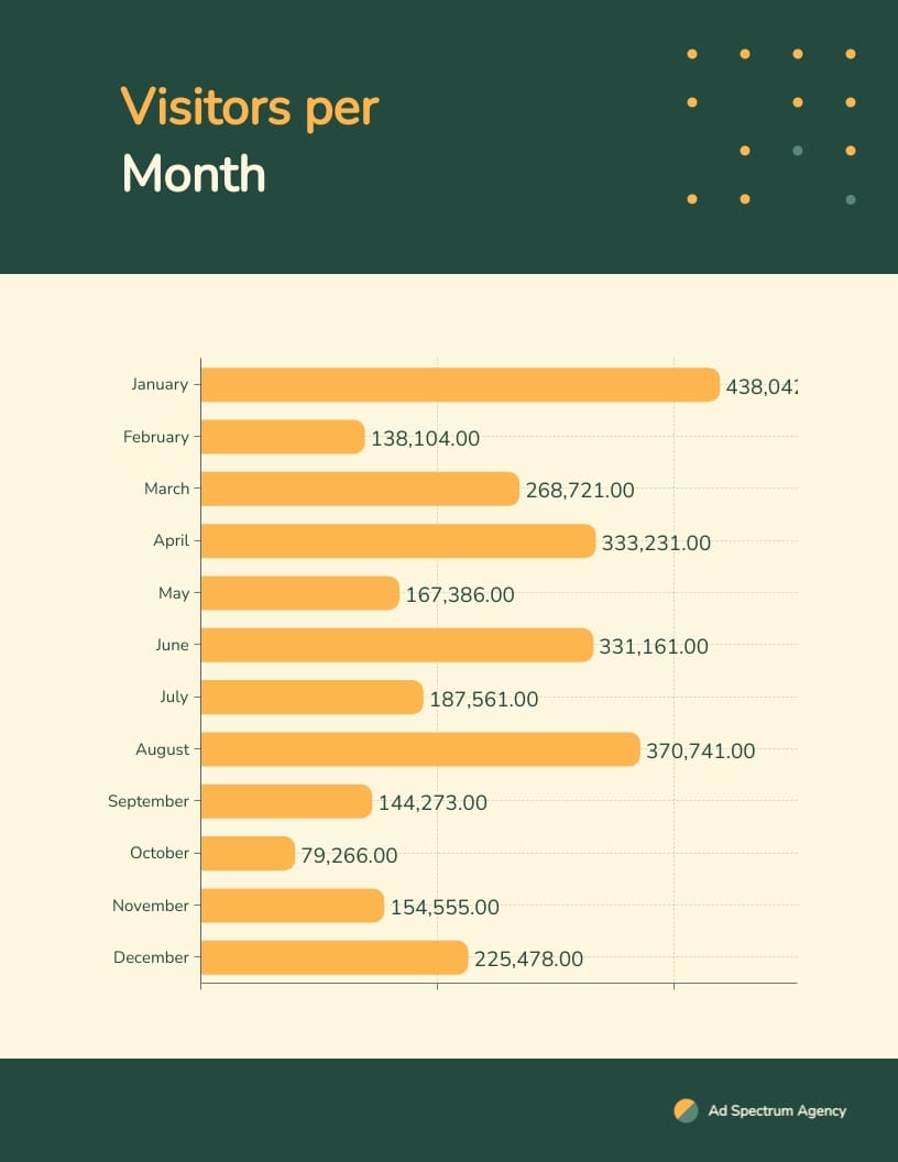 Marketing Performance Report Template | Visme