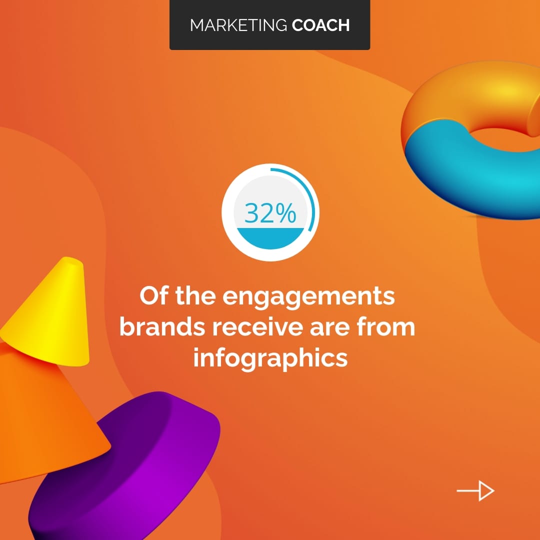 Marketing Statistics Instagram Carousel Post Template | Visme