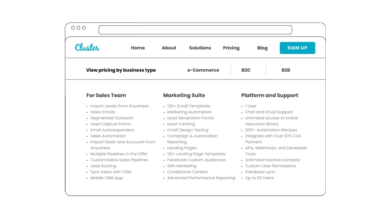Website Wireframe Guide: Templates, Tips & Examples
