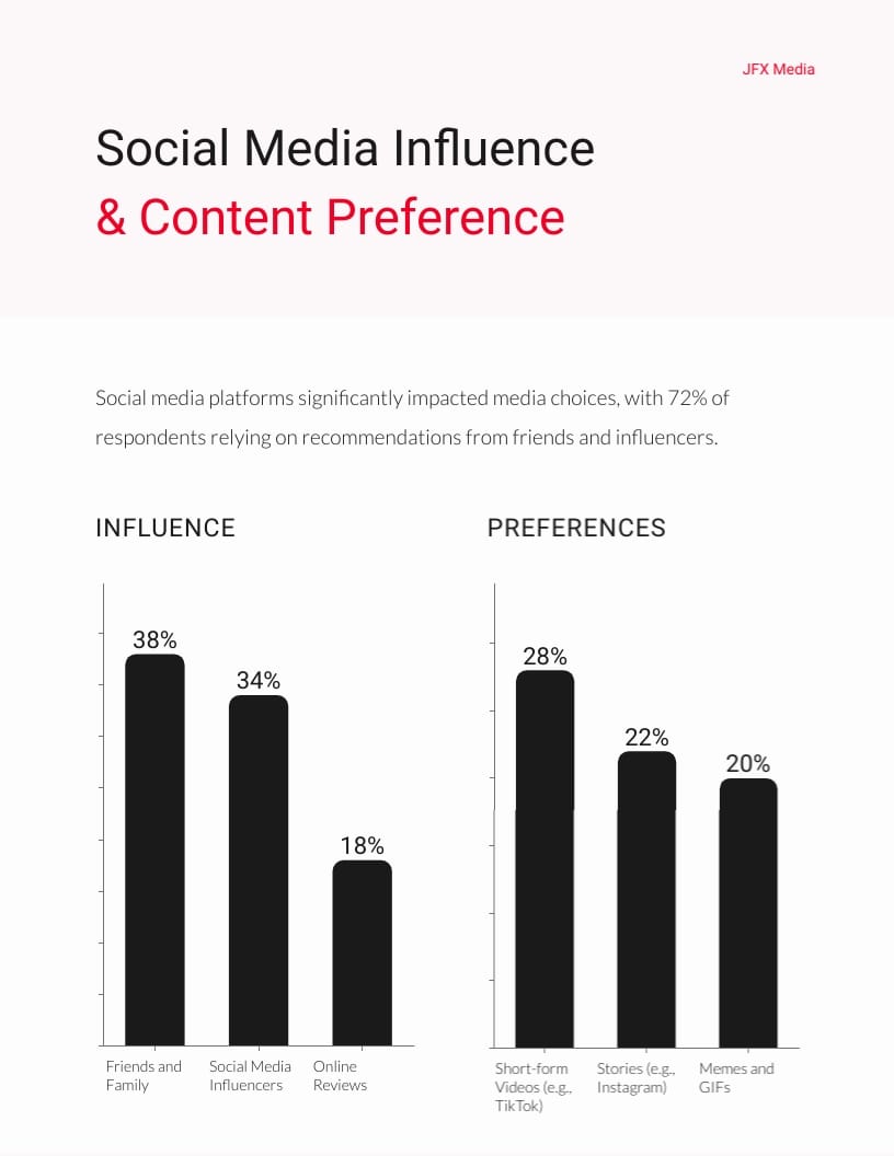 Media Whitepaper Template | Visme