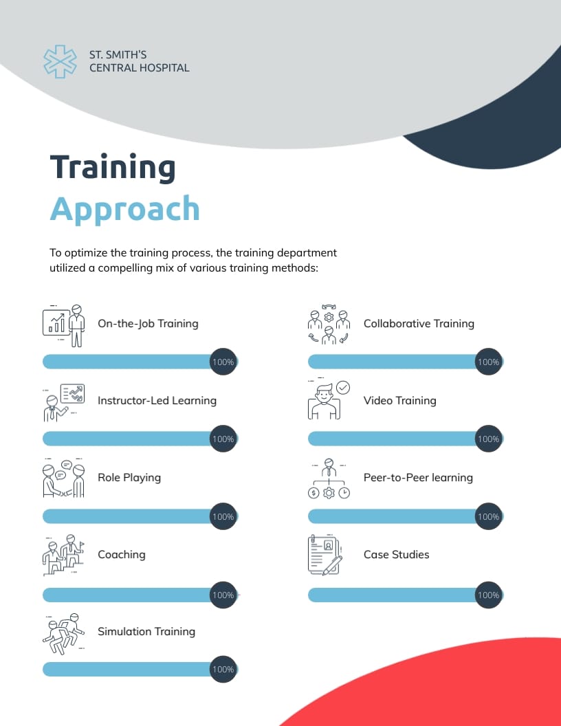 How to Create an On-the-Job Training Plan Your Employee Will Love