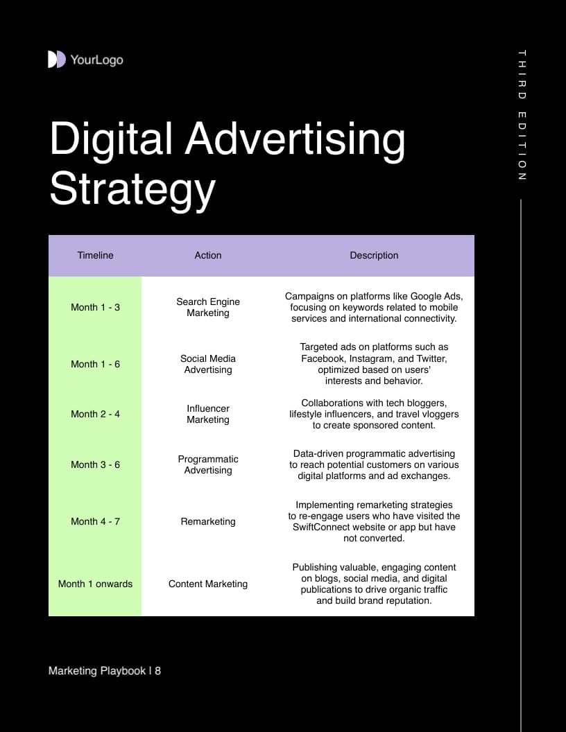 Mobile Network Operator Marketing Playbook Template | Visme