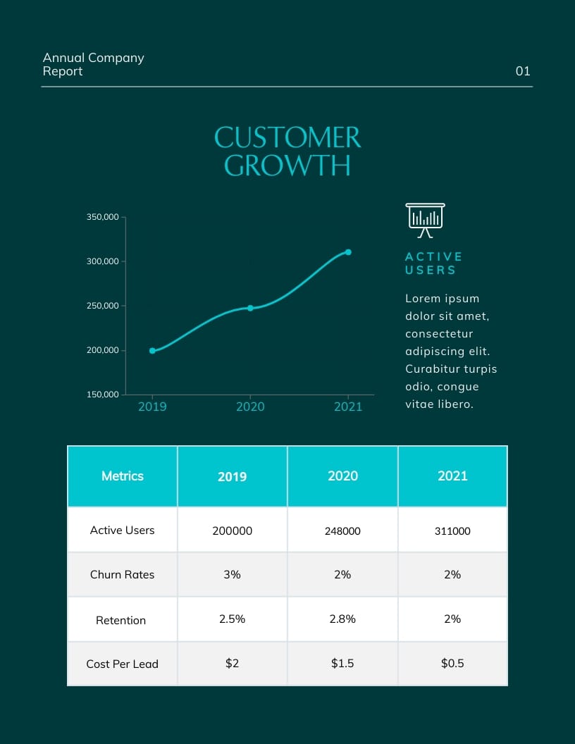 How to Write an Impactful Quarterly Report [+ Templates]