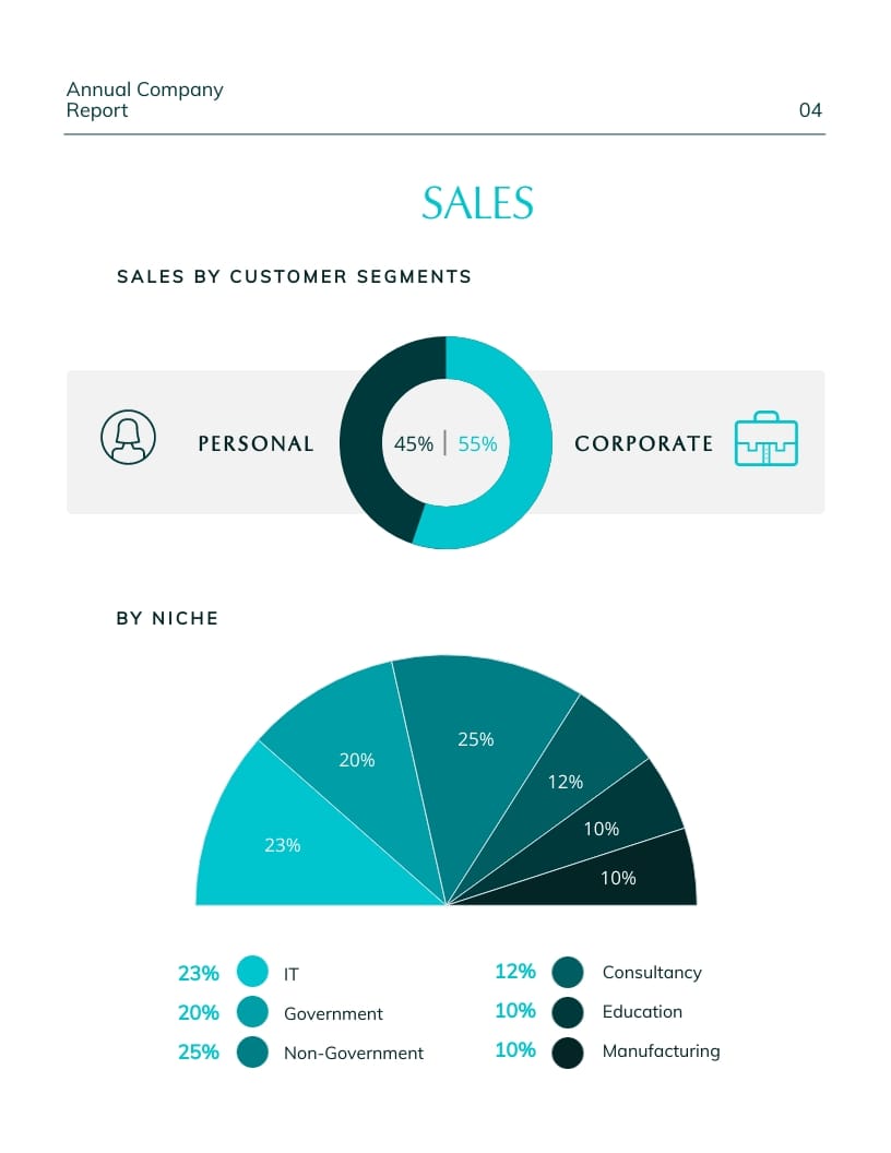 Modern Annual Report Template | Visme