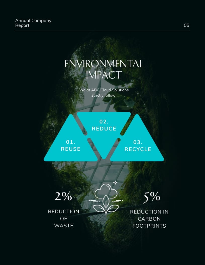 Modern Annual Report Template | Visme