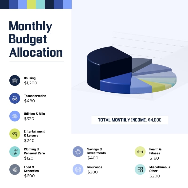 Monthly Budget Pie Chart Square Template | Visme