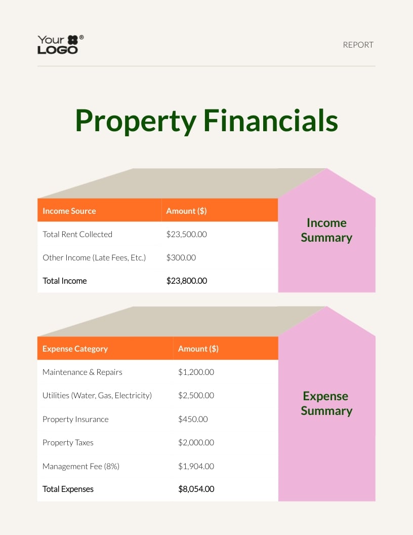 Monthly Property Management Report Template | Visme