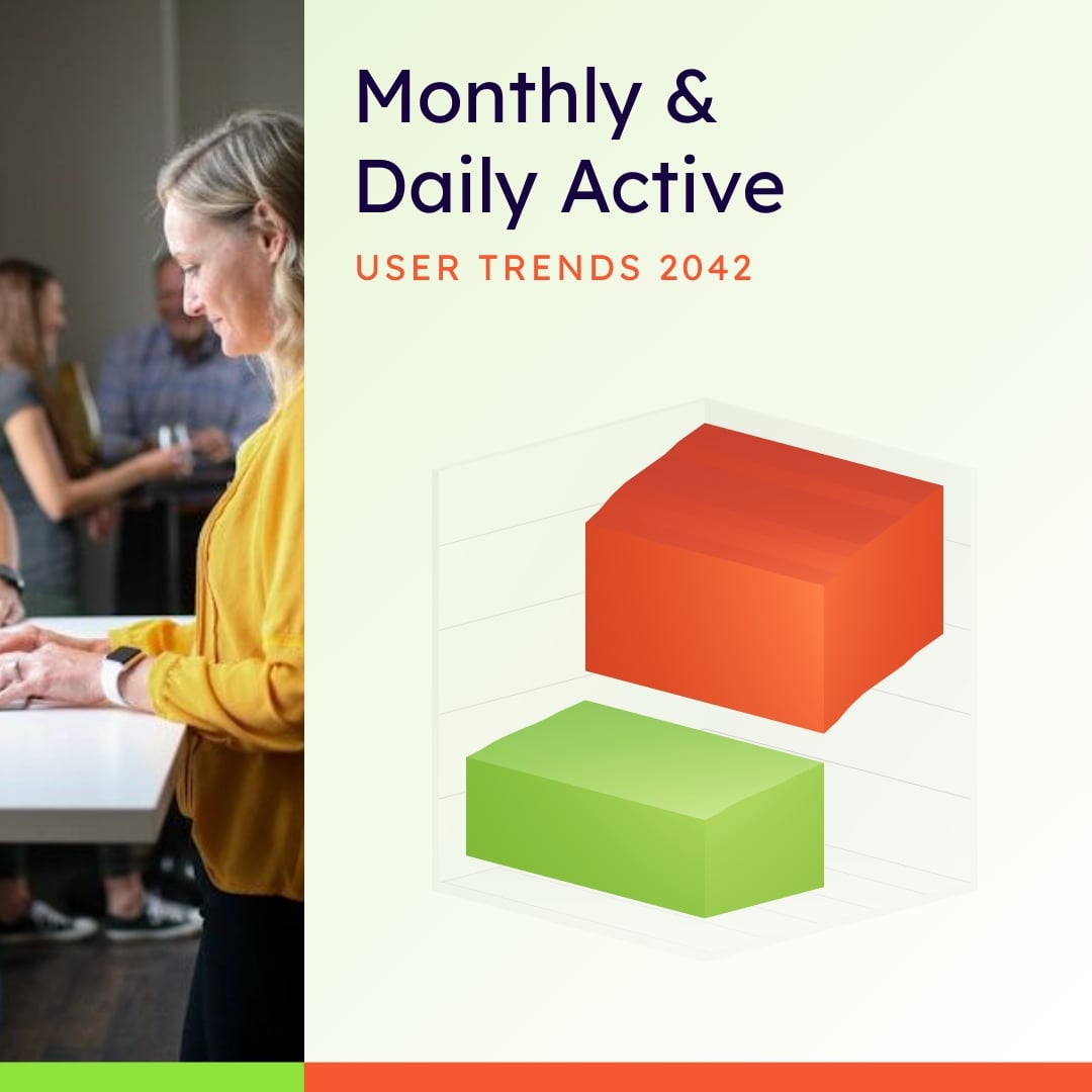 Monthly and Daily Active Users Line Graph Square Template | Visme