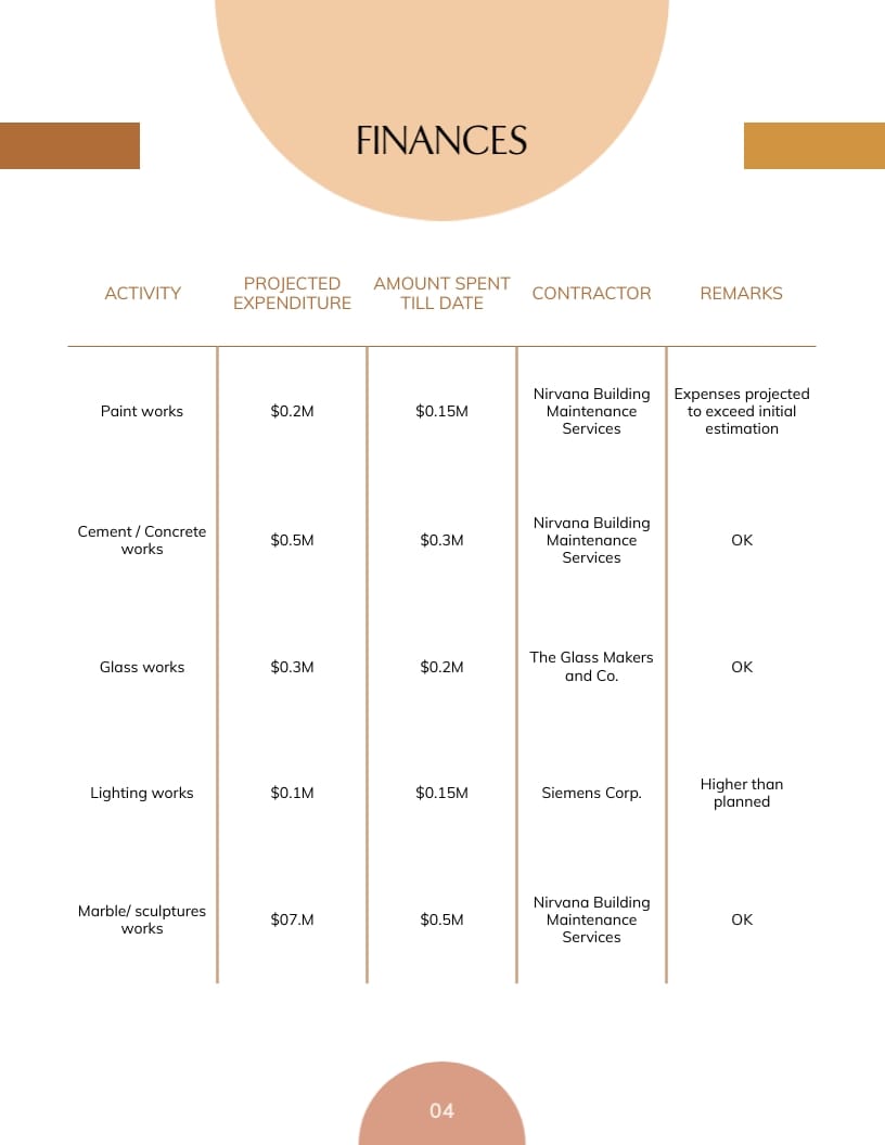 Museum Renovation Progress Report Template | Visme