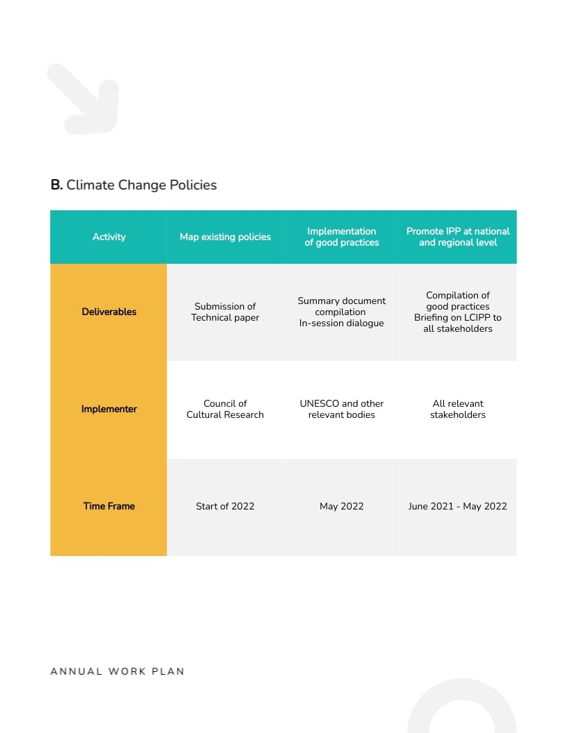 NGO Work Plan Template Visme