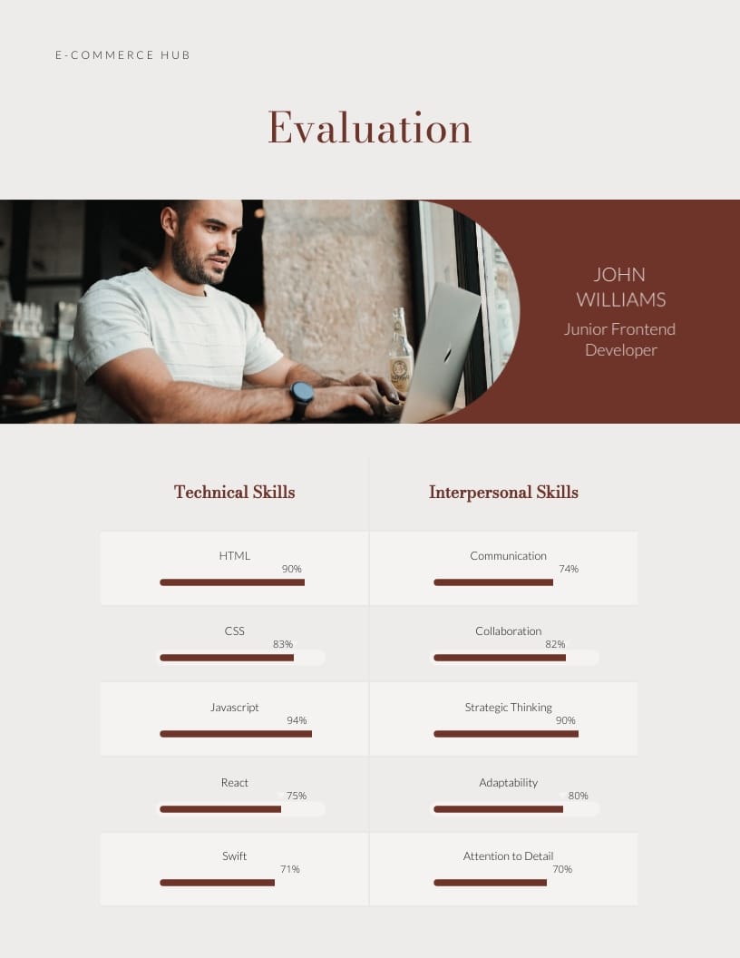 How to Create an Effective Employee Development Plan for Your Company ...