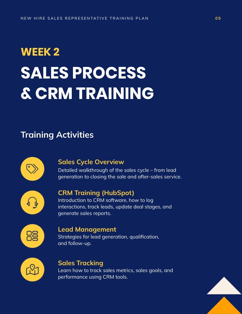 New Hire Sales Representative Training Plan Template | Visme