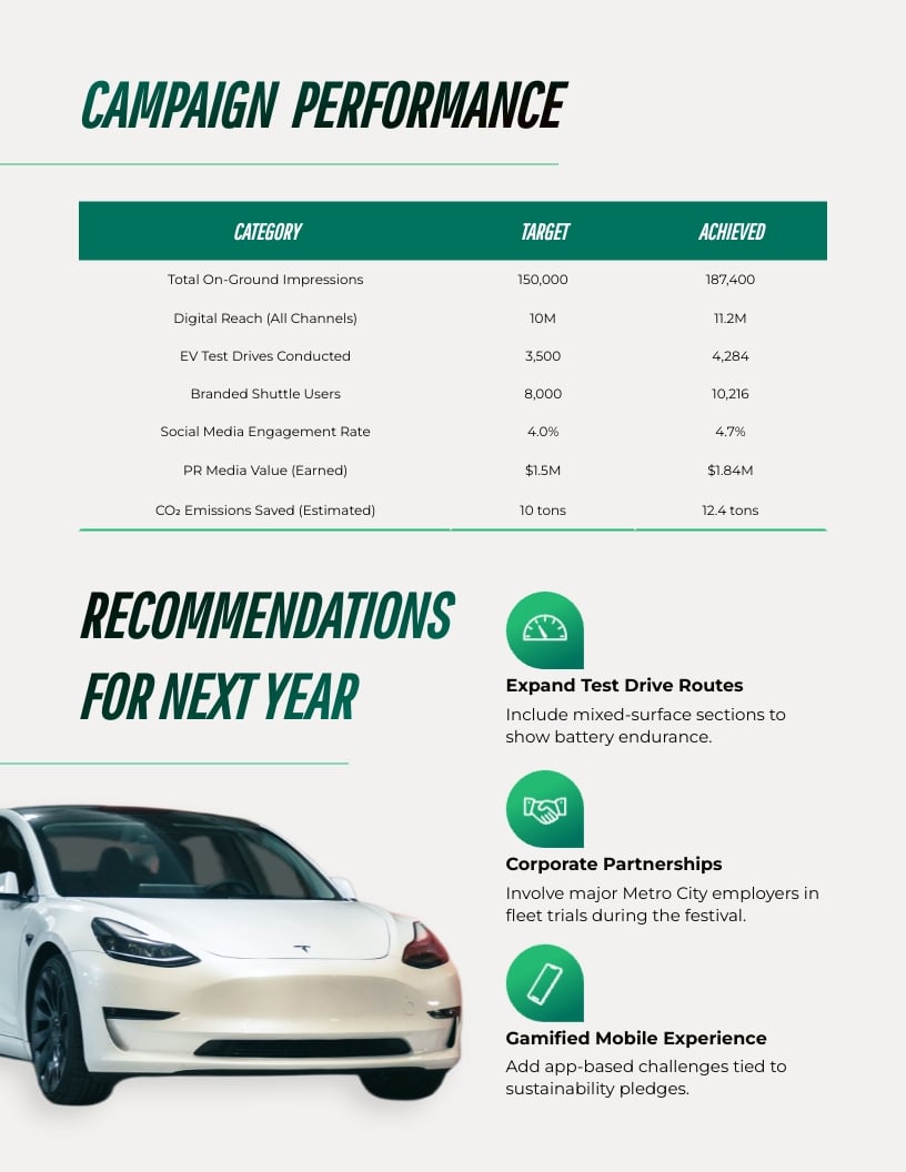 Partner Activation Summary Report Template | Visme