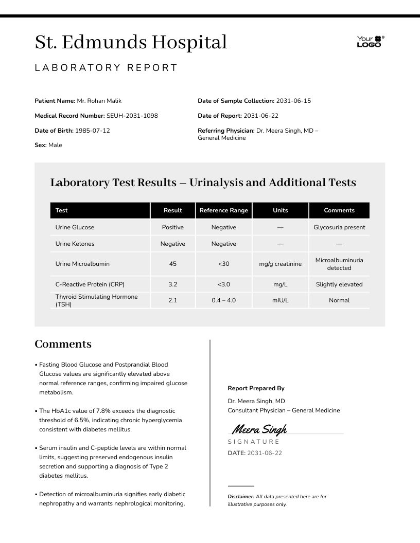 Patient Hospital Report Template | Visme