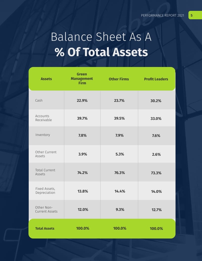 Performance Report Template | Visme