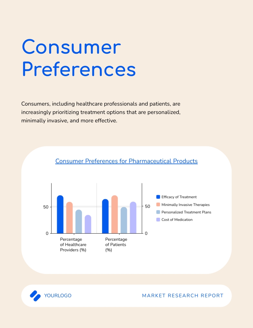 Pharma Market Research Report Template | Visme