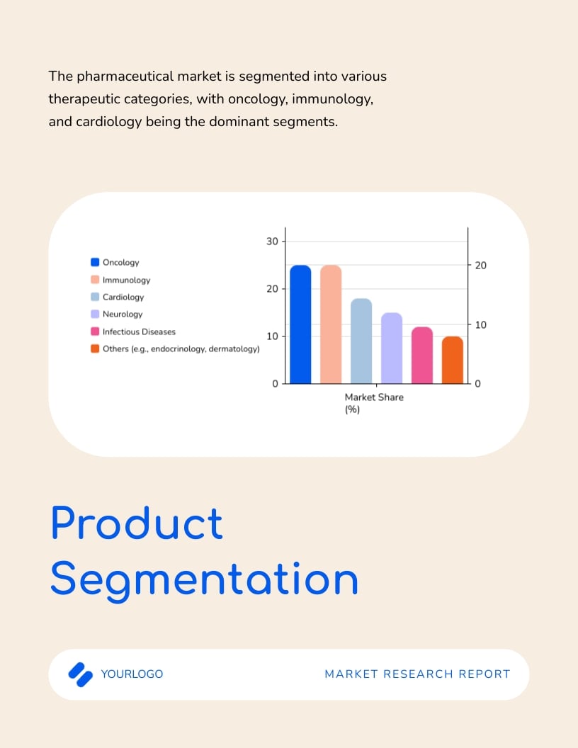 Pharma Market Research Report Template | Visme