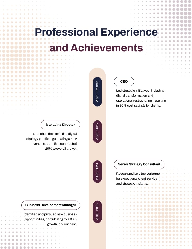 Portfolio Roadmap Template | Visme