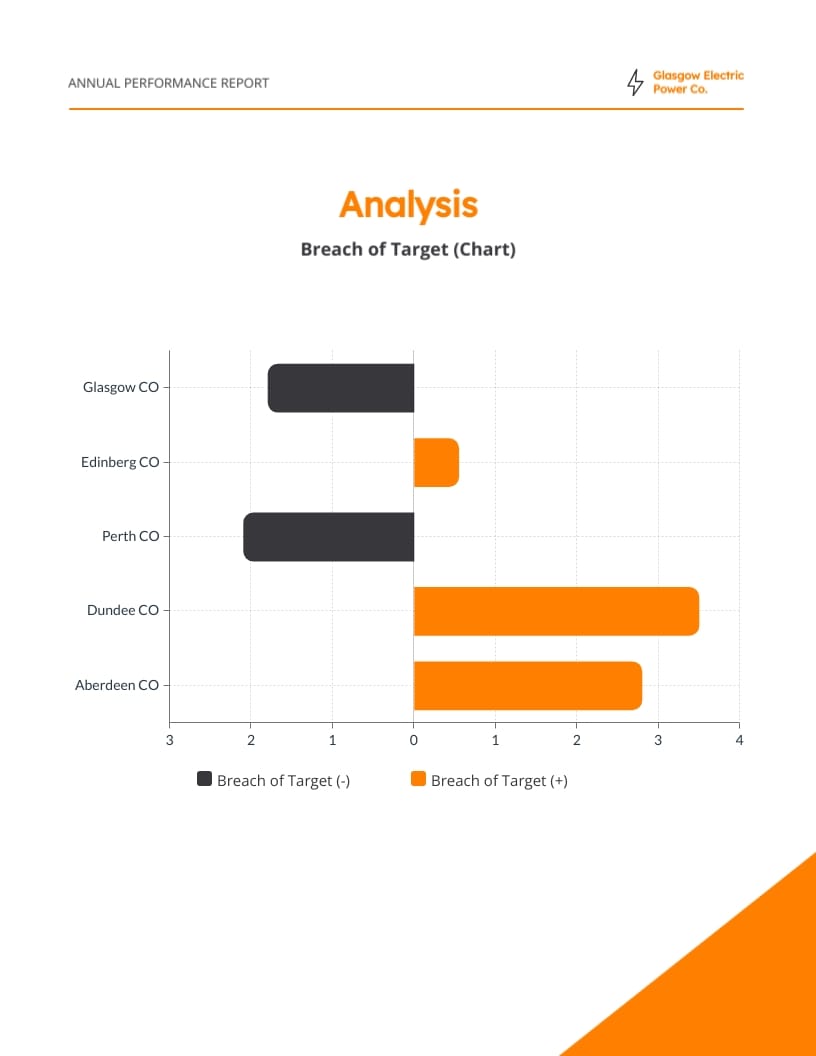 Power Transmission Performance Report Template | Visme