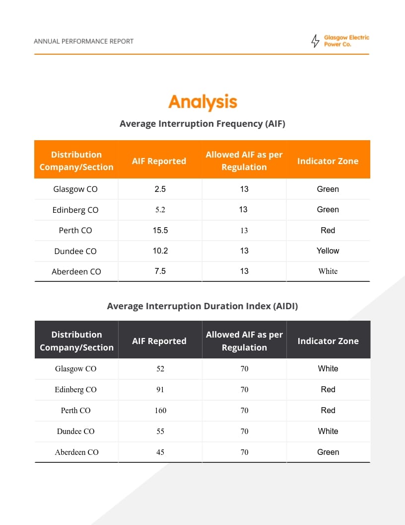 Power Transmission Performance Report Template | Visme