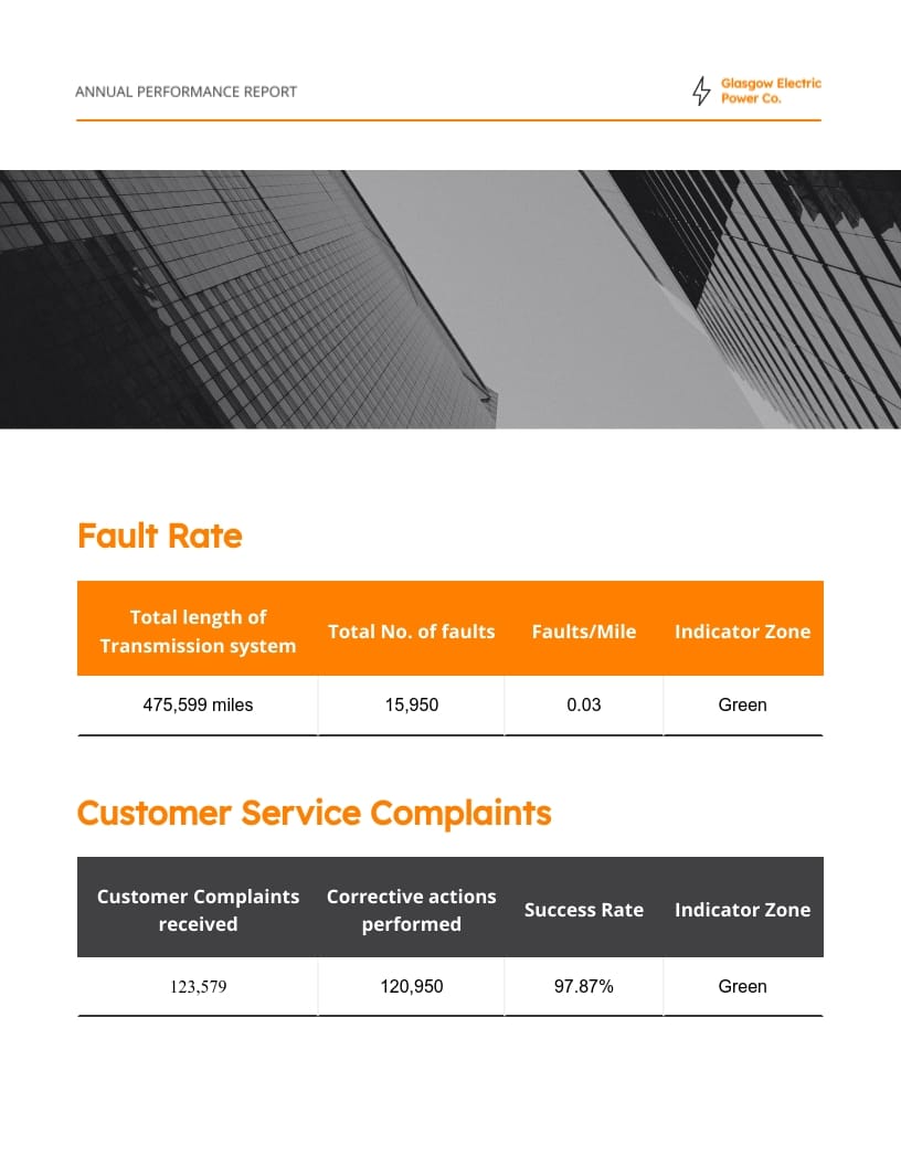 Power Transmission Performance Report Template | Visme