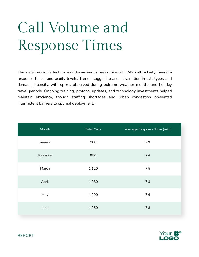 Pre Hospital Care Report Template | Visme