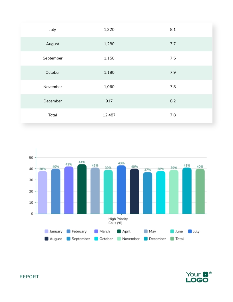 Pre Hospital Care Report Template | Visme