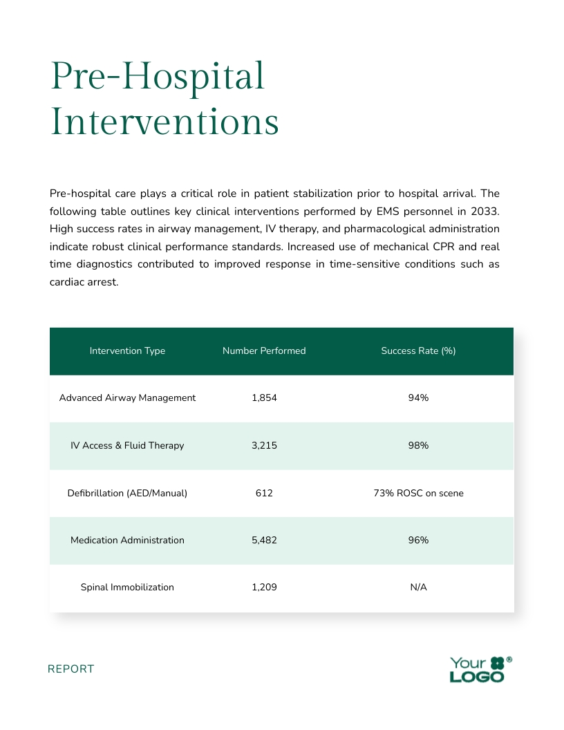 Pre Hospital Care Report Template | Visme