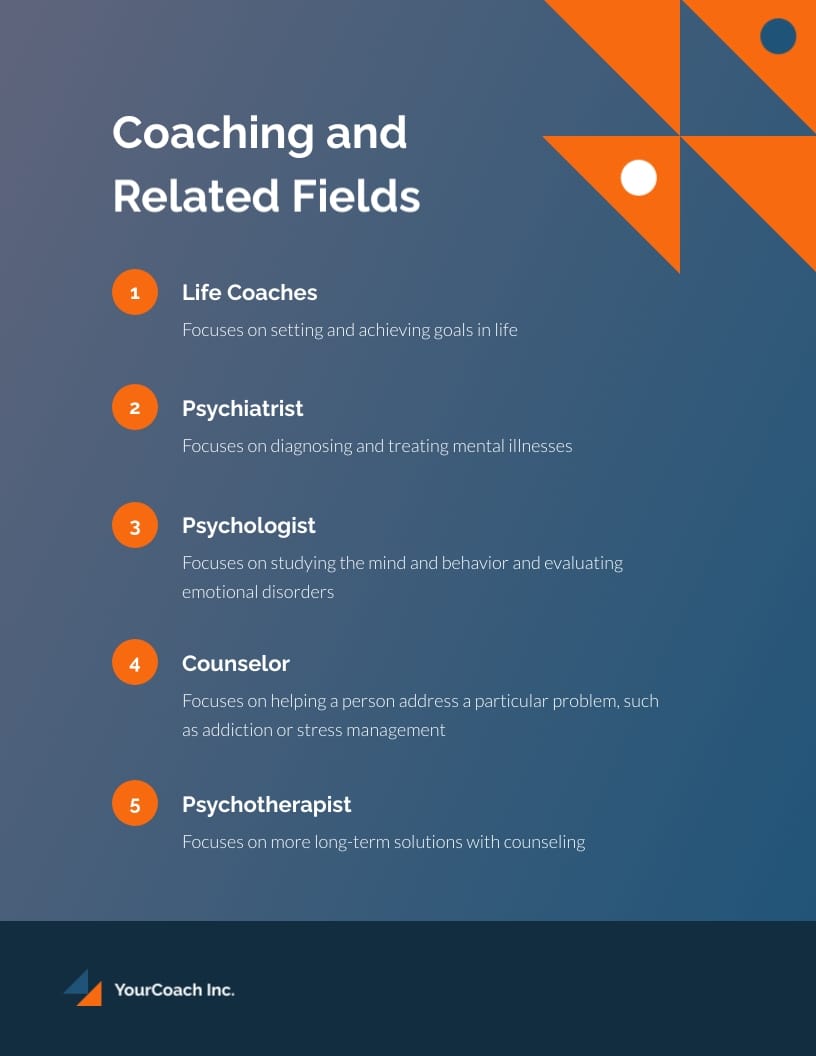 Private Coaching Ebook Template | Visme