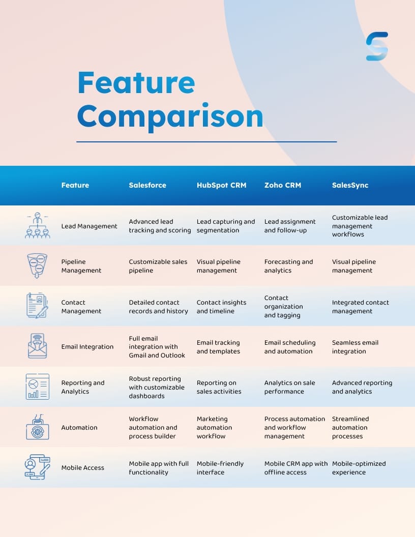 Product Competitor Analysis Report Template | Visme