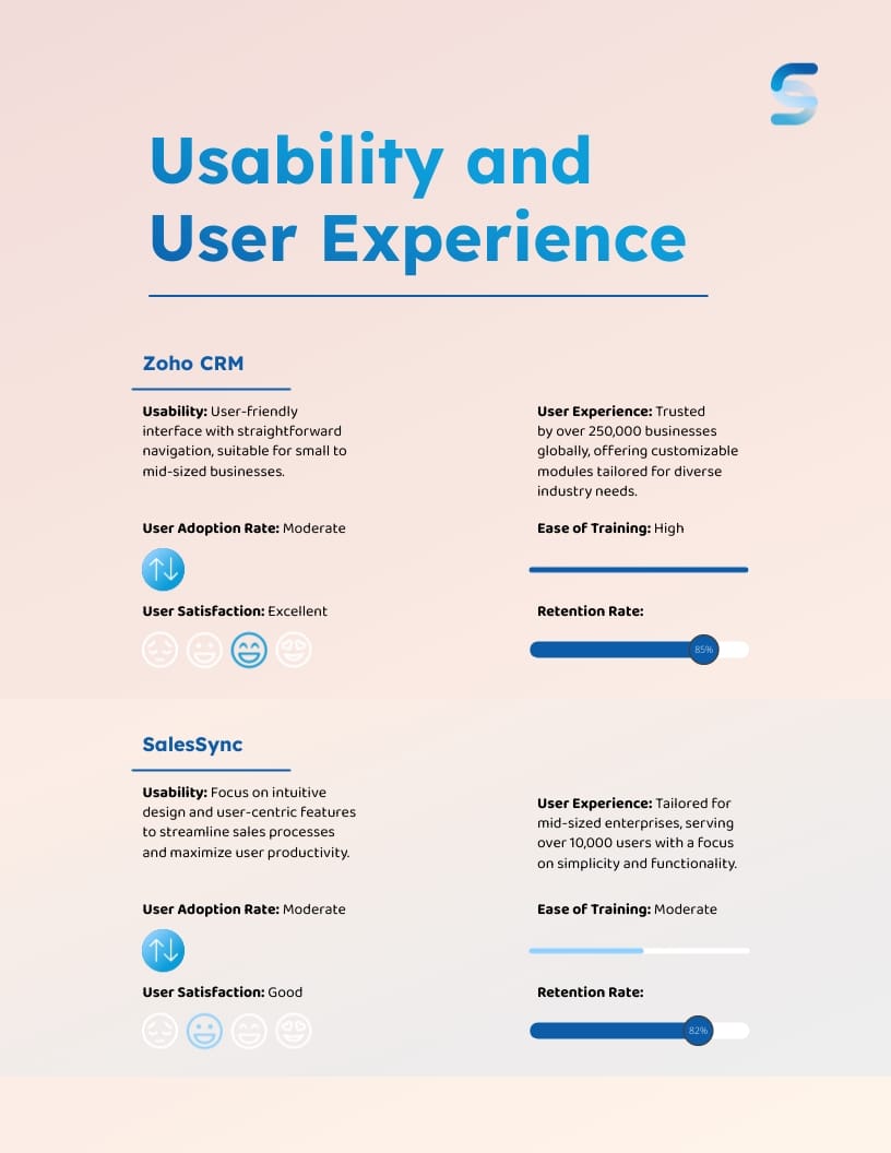 Product Competitor Analysis Report Template | Visme
