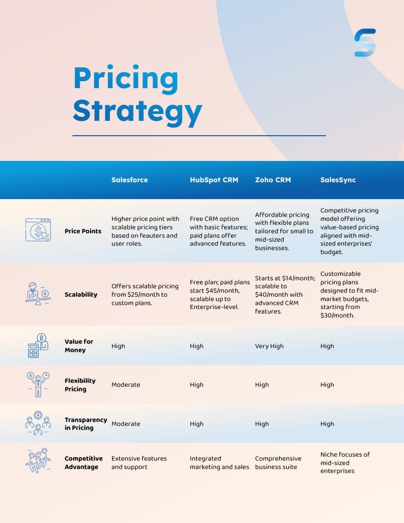 Product Competitor Analysis Report Template | Visme