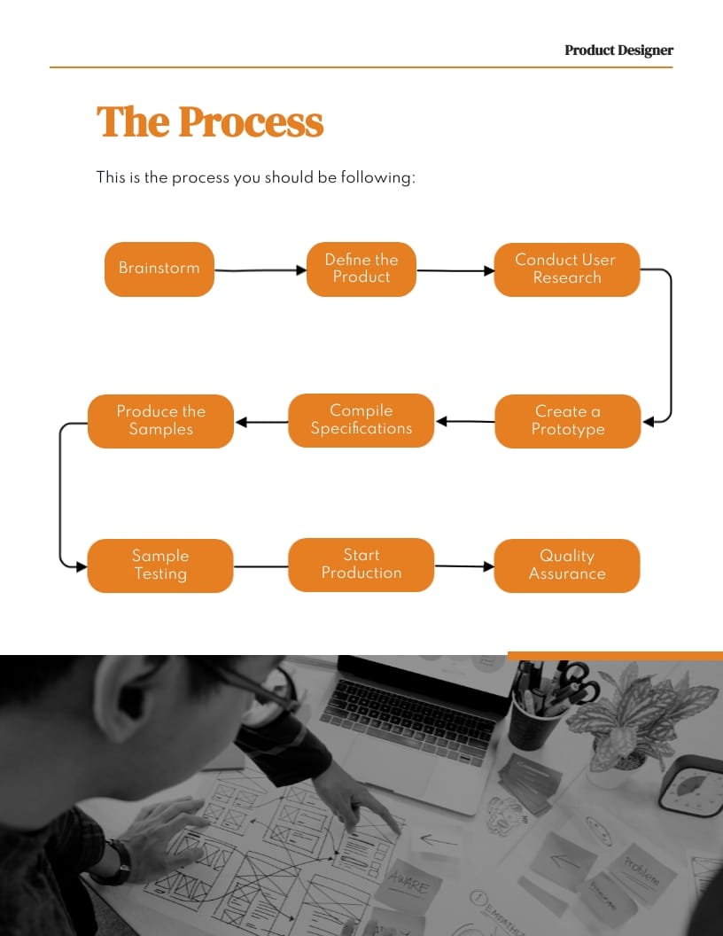 Product Designer Training Manual Template | Visme