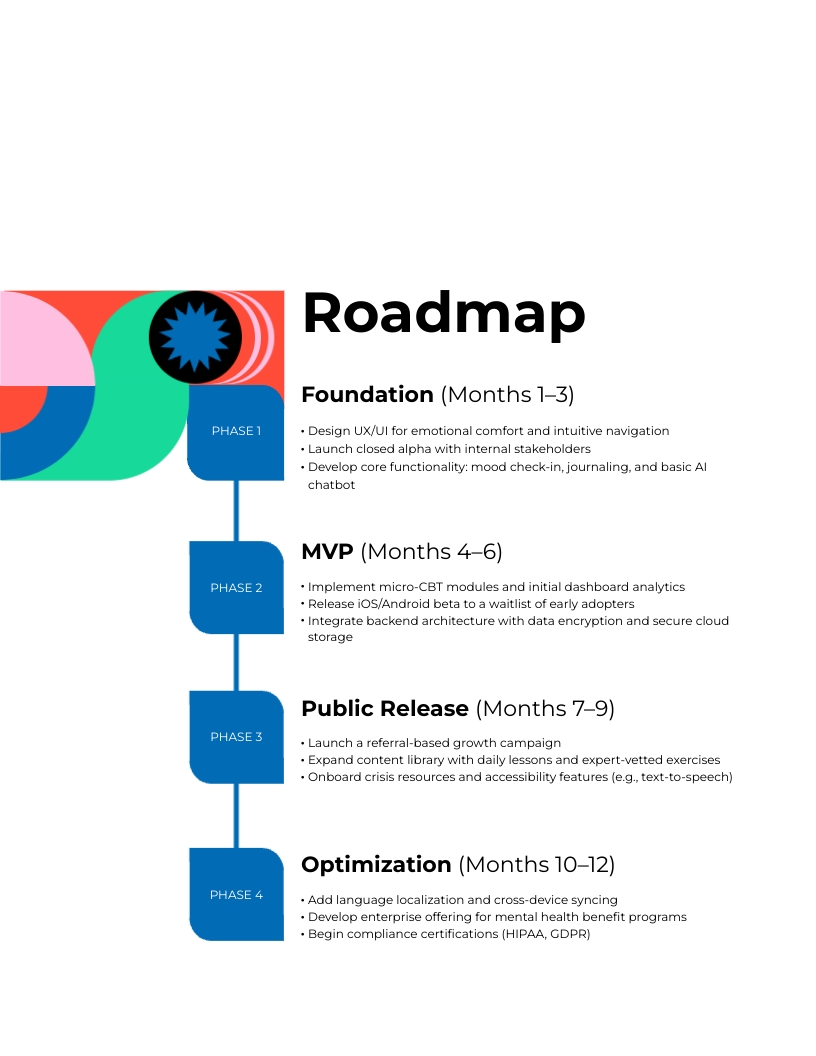 Product Development Project Plan Template | Visme
