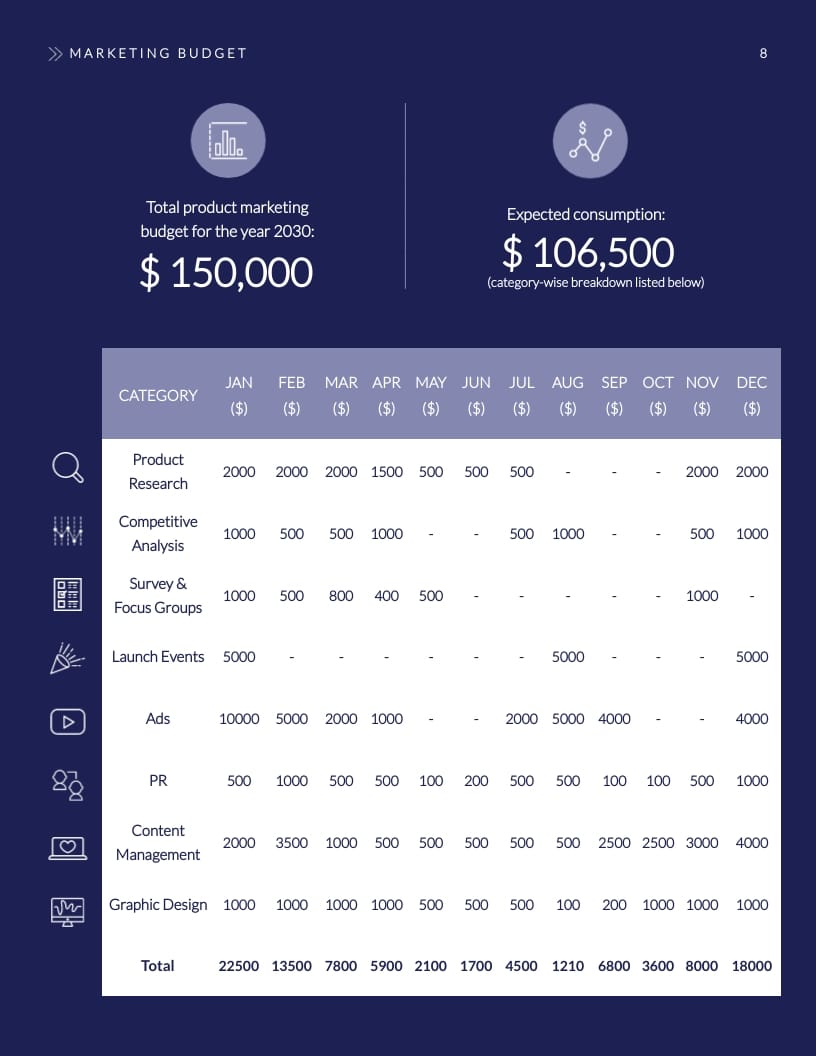 Product - Marketing Plan Template | Visme