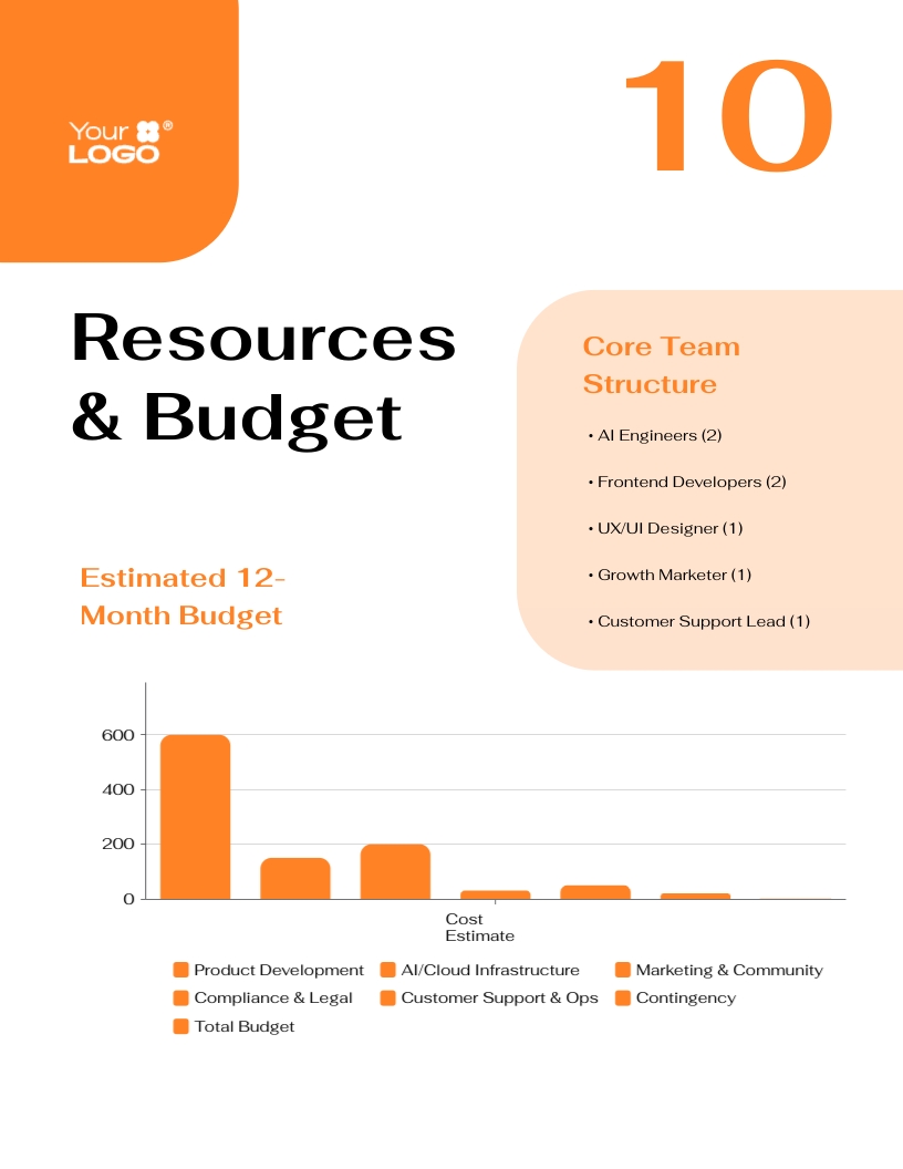 Product Plan Roadmap Template | Visme