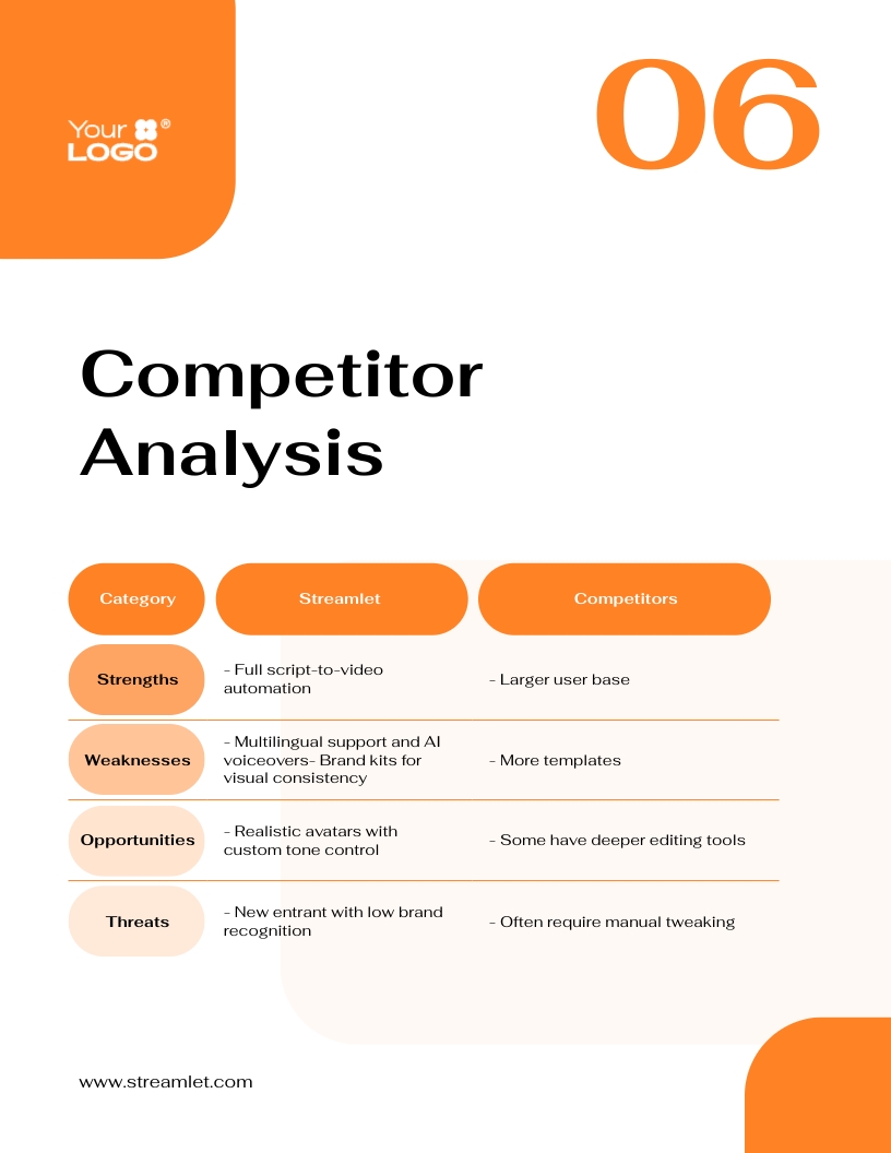 Product Plan Roadmap Template | Visme