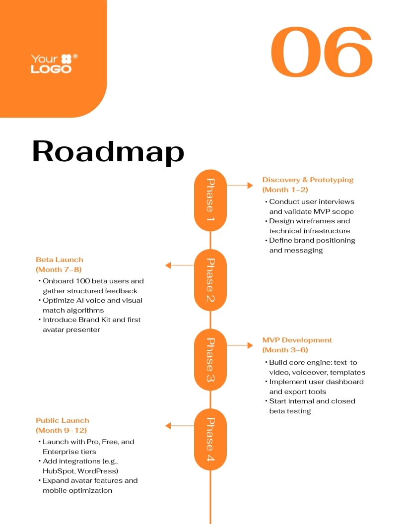 Product Plan Roadmap Template | Visme