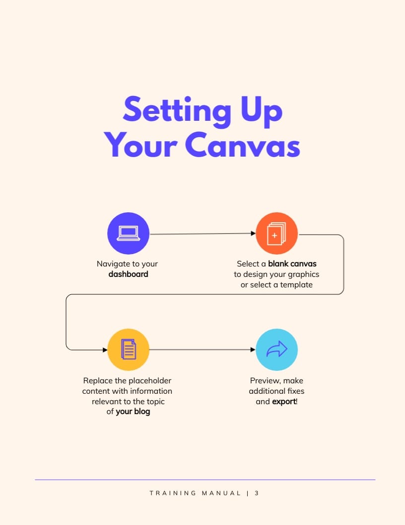 Product Training Manual Template | Visme