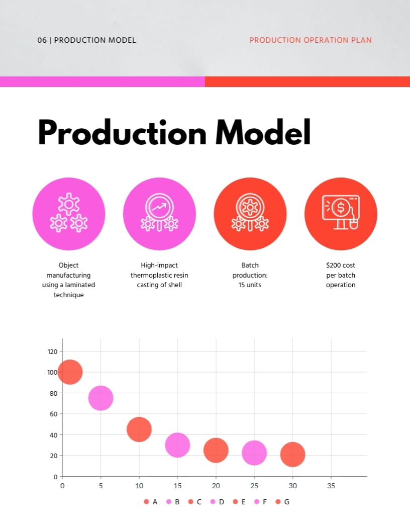 Production Operation Plan Template | Visme Production Operation Plan Template | Visme